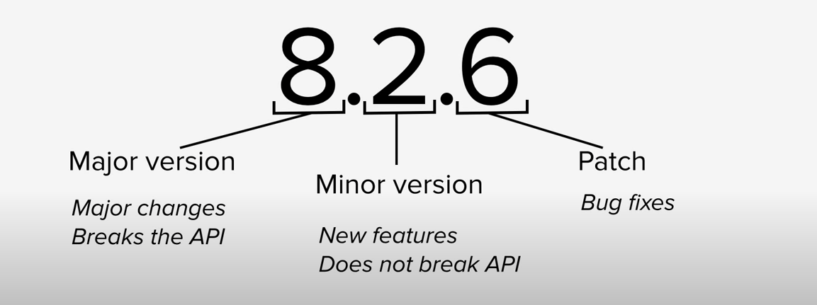 Git Tagging & Releases | standards-and-practices